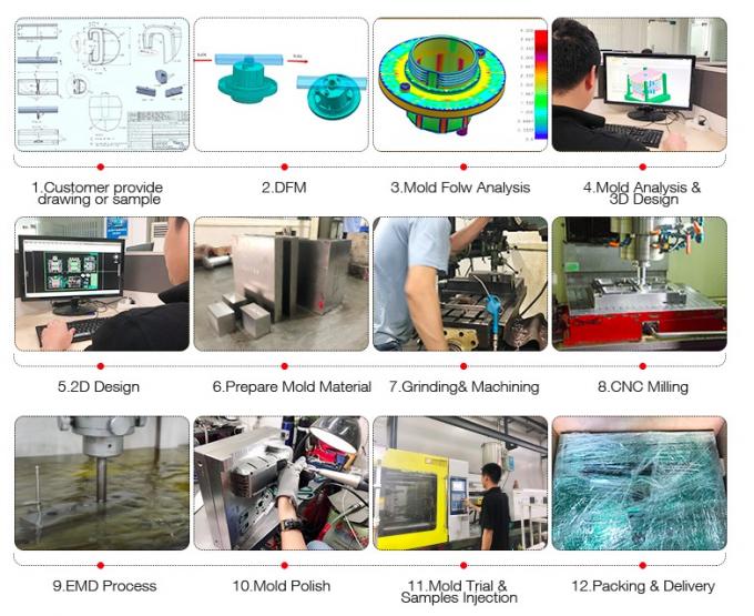IGS Ventilator PA Two Colour Injection Moulding